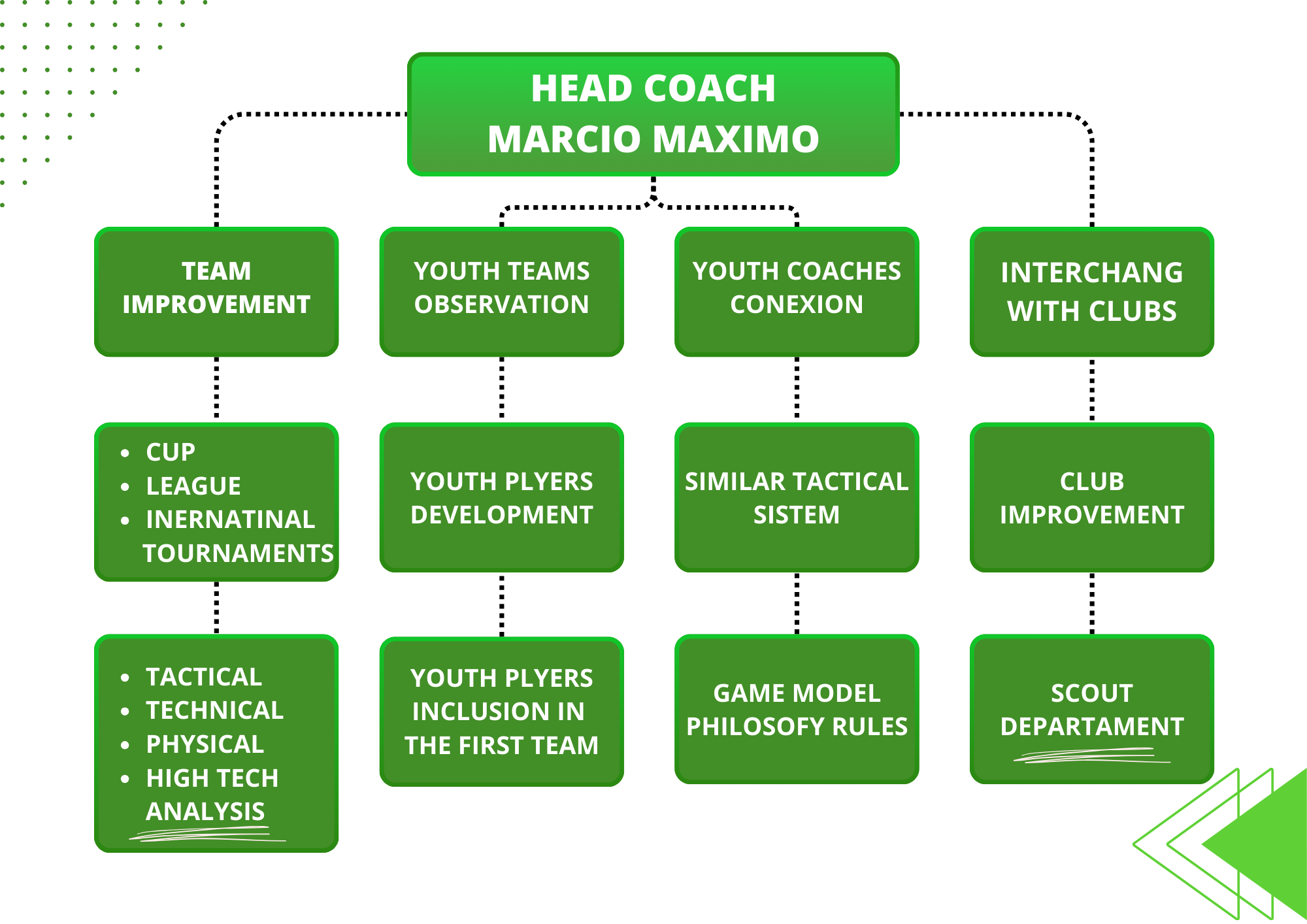 Metodologia – marciomaximo.com.br